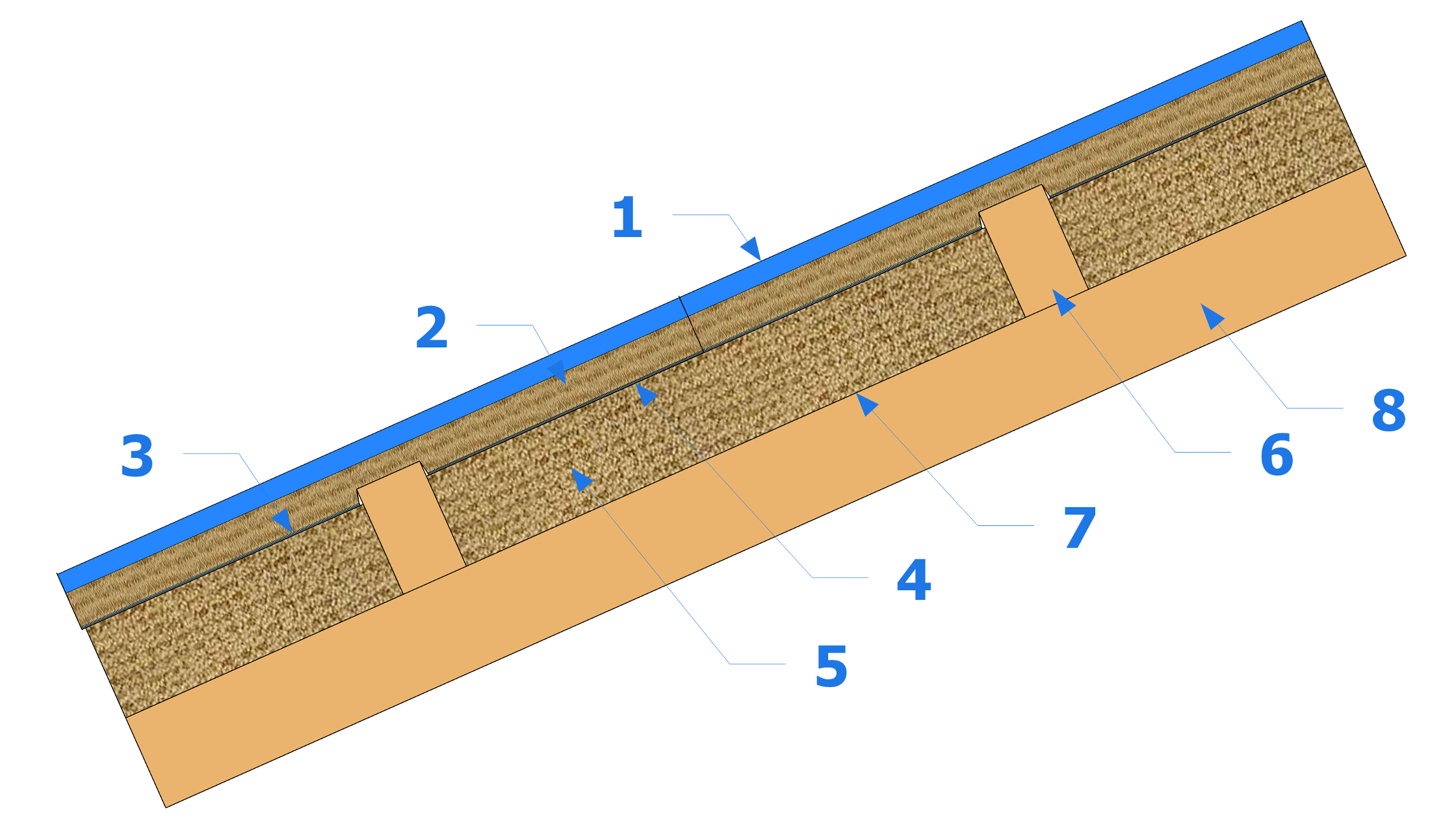 La toiture avec couverture en bac acier ou tôle ondulée - Pour ...